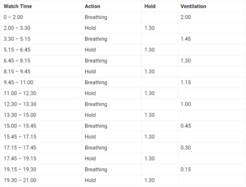 Training for Recreational Freediving - Go Freediving