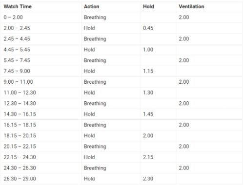 Training for Recreational Freediving - Go Freediving